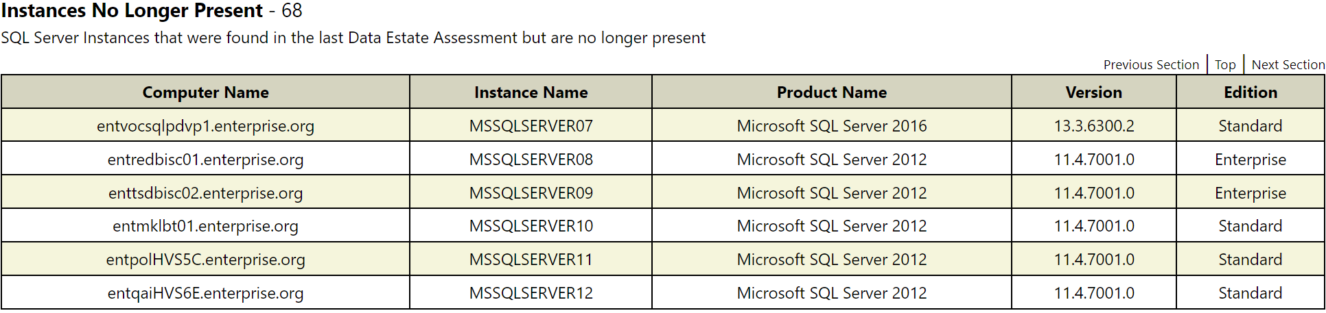 Data Estate Assessment for SQL Server