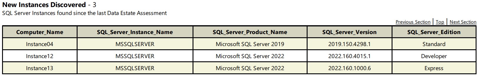 Data Estate Assessment for SQL Server